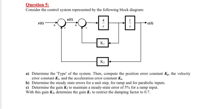 Solved Question 5: Consider the control system represented | Chegg.com
