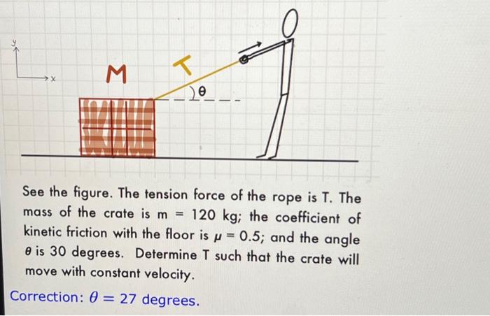 Solved See the figure. The tension force of the rope is T. | Chegg.com