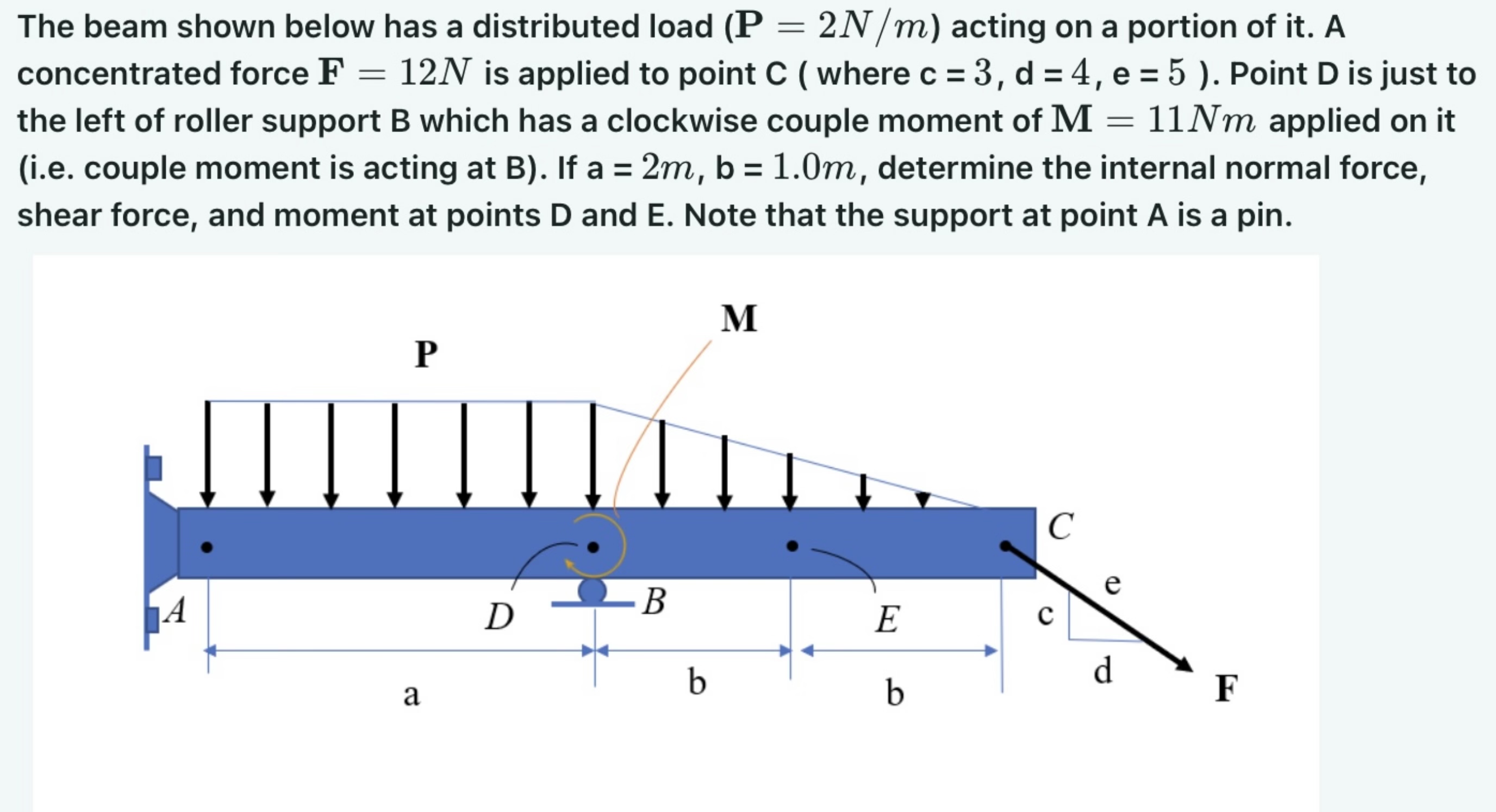 Solved The beam shown below has a distributed load | Chegg.com