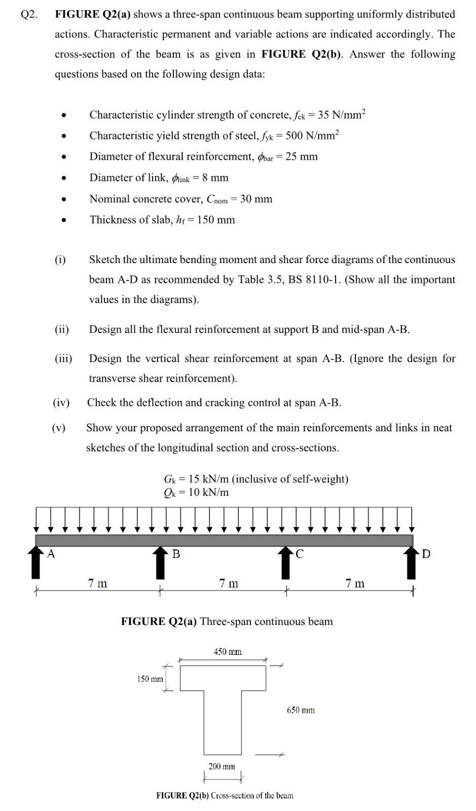 Solved 2. FIGURE Q2(a) shows a three-span continuous beam | Chegg.com
