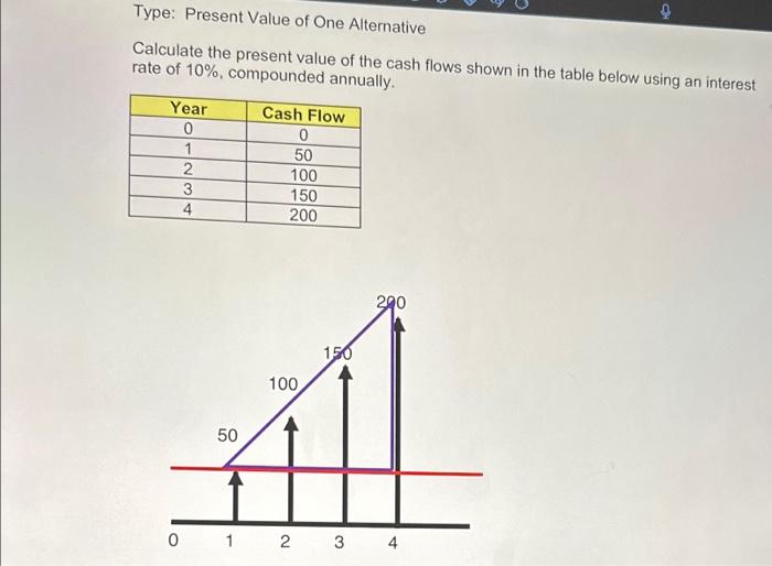 Solved Calculate the present value of the cash flows shown | Chegg.com