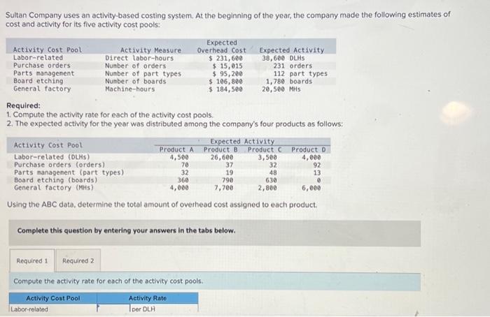 Solved Sultan Company uses an activity-based costing system. | Chegg.com
