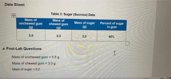 Solved Data Sheet Table 2: Sugar (Sucrose) Data A Post-Lab | Chegg.com
