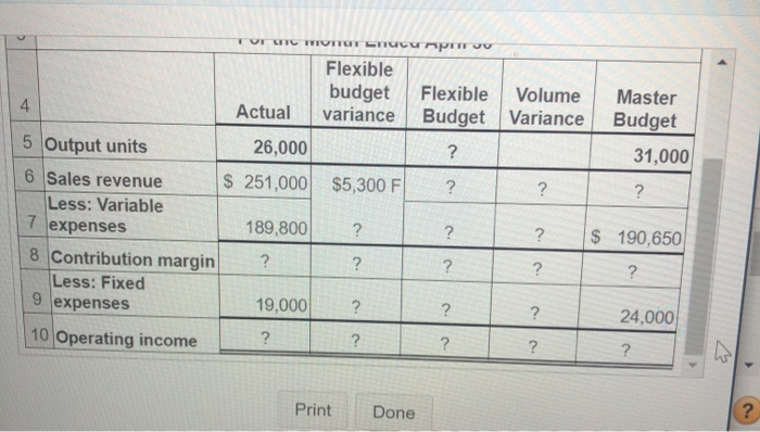 Solved Panco Industries has a relevant range extending to | Chegg.com