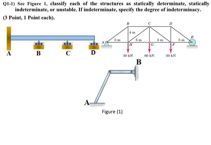 Solved Q1-1) See Figure 1, classify each of the structures | Chegg.com