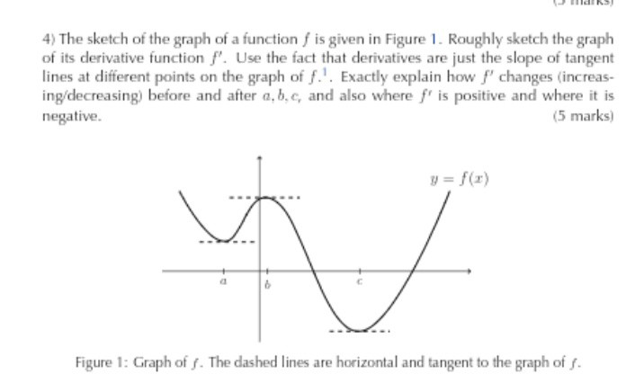 Solved 4) The sketch of the graph of a function f is given | Chegg.com