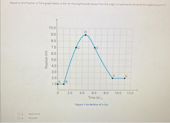 Solved Which of the following graphs best illustrates the | Chegg.com
