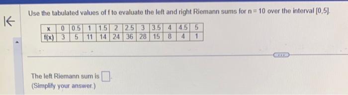 Solved Use the tabulated values of f to evaluate the left | Chegg.com