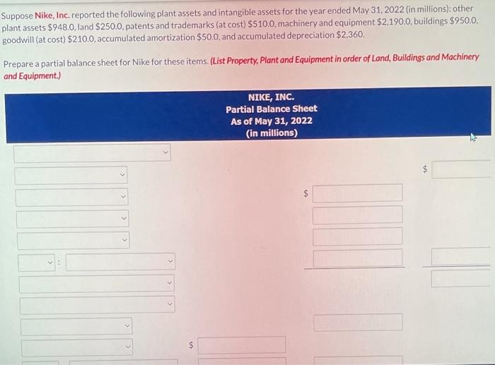 Solved Suppose Nike, Inc. reported the following plant | Chegg.com