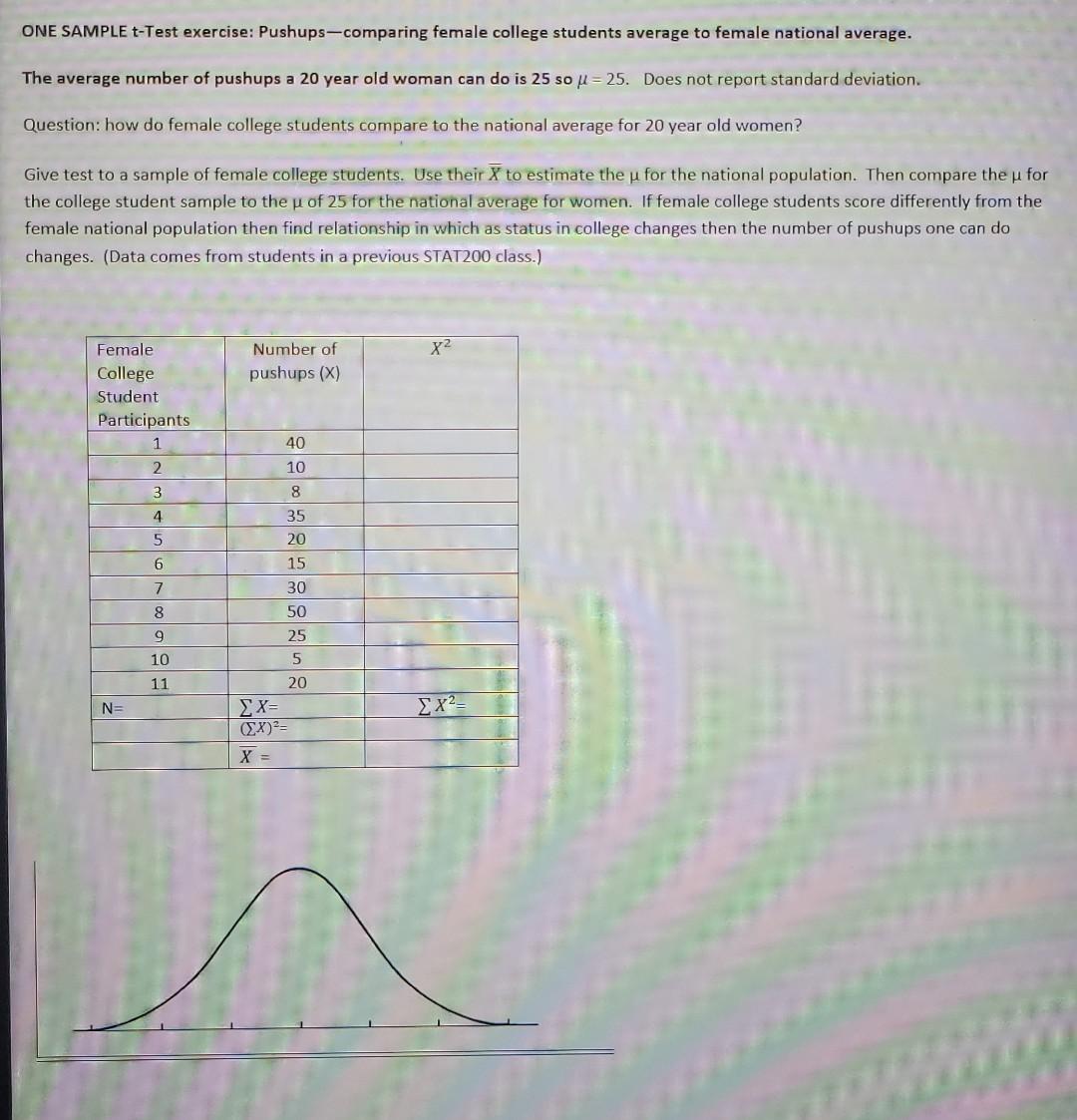 Solved ONE SAMPLE t-Test exercise: Pushups-comparing female | Chegg.com