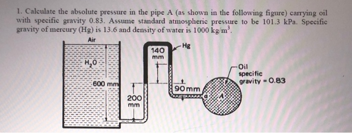 Solved 1. Calculate the absolute pressure in the pipe A (as | Chegg.com
