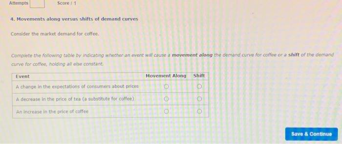 Solved 4. Movements along versus shifts of demand curves | Chegg.com
