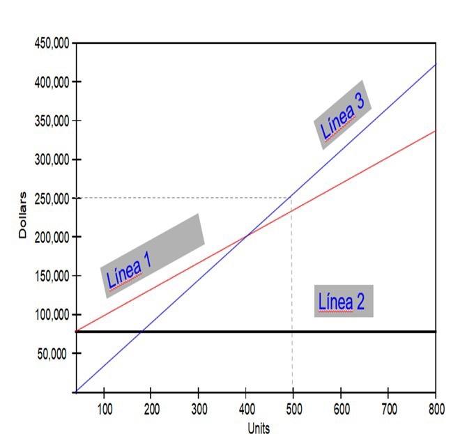 Solved 1. What does line 1 represent?to. Total variable | Chegg.com