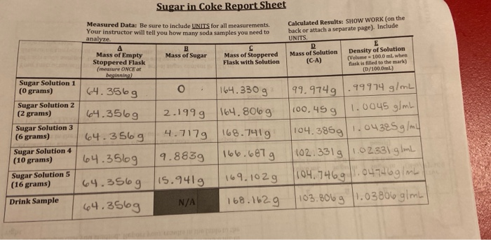 Sugar in Coke Report Sheet Calculated Results: SHOW | Chegg.com
