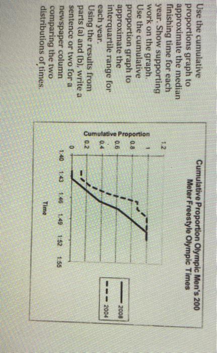 Solved The table below provides the cumulative proportions | Chegg.com