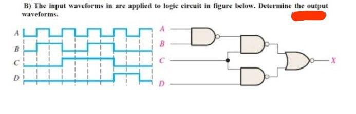 Solved B) The input waveforms in are applied to logic | Chegg.com