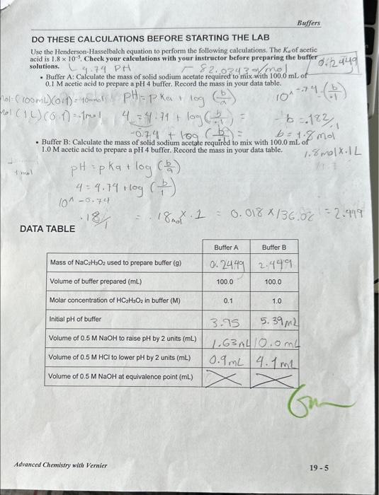 Solved DATA ANALYSIS 1. Write reaction equations to explain | Chegg.com
