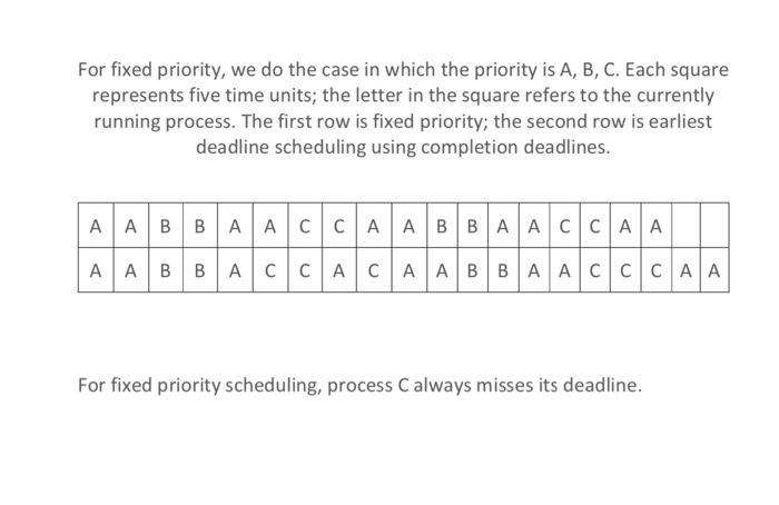 Task:1 Consider a set of three periodic tasks with | Chegg.com