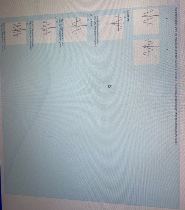 Solved 20 The graphs below show the first and second | Chegg.com