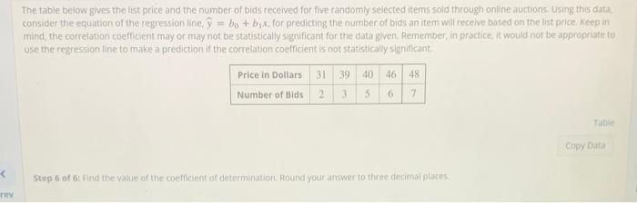 Solved The table below gives the list price and the number | Chegg.com