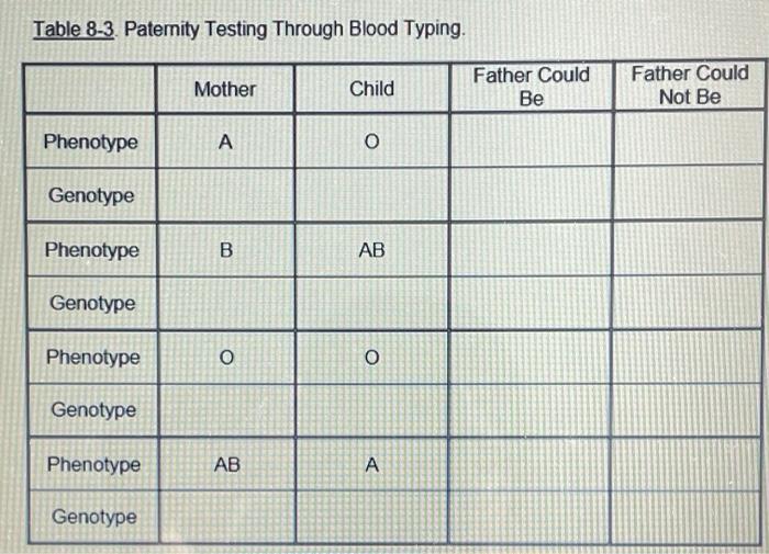 Solved Table 8-3. Paternity Testing Through Blood Typing. | Chegg.com