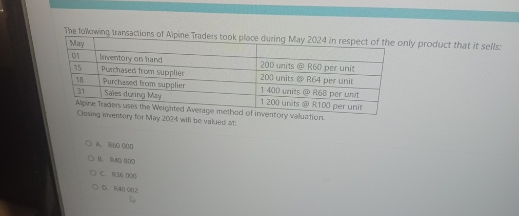 Solved The following transactions of Alpine Traders took | Chegg.com