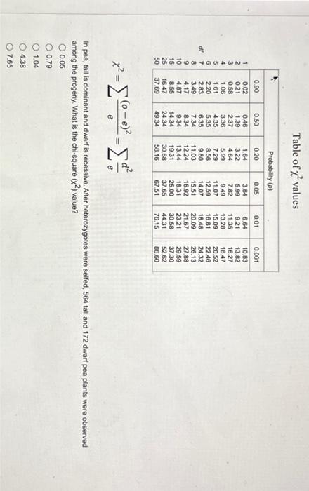 Solved Table of χ2 values χ2=∑e(o−e)2=∑ed2 In pea, tall is | Chegg.com
