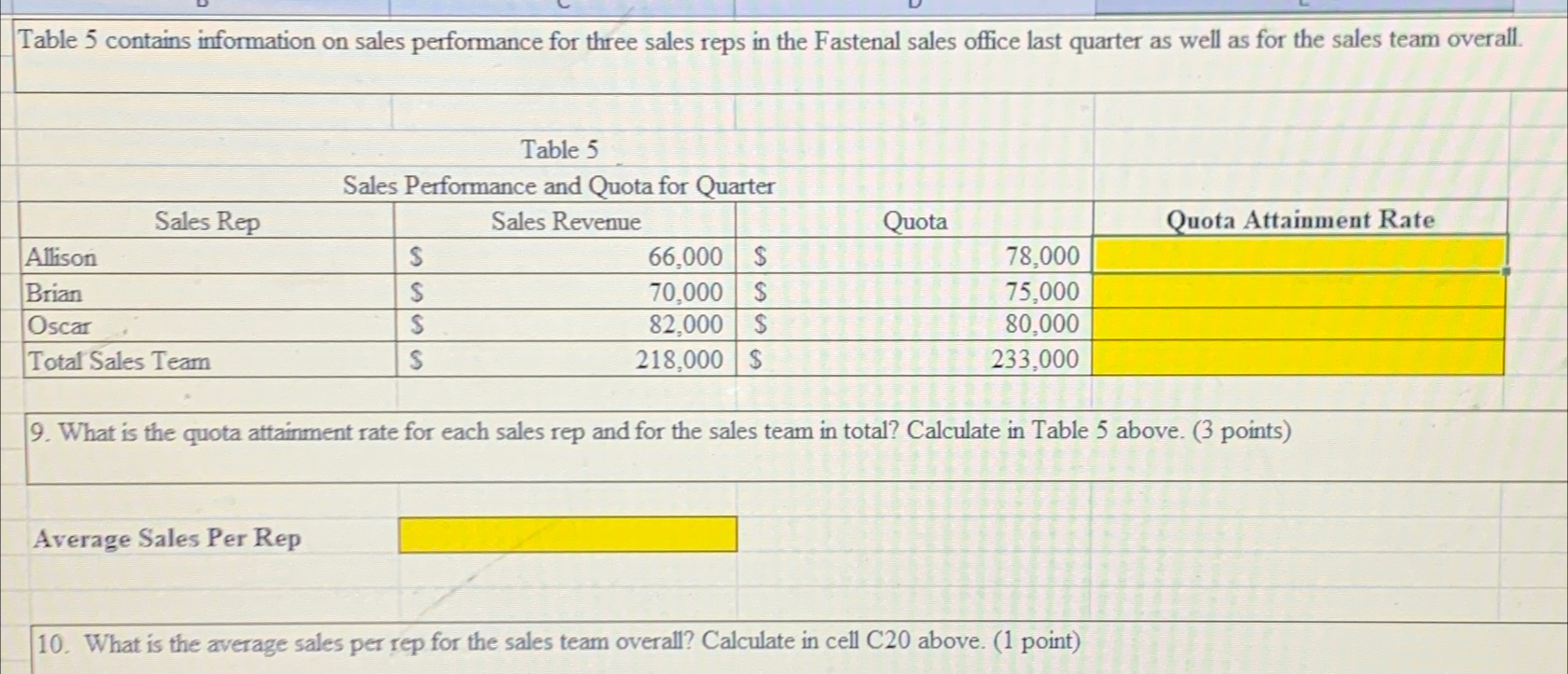 Solved Table 5 ﻿contains information on sales performance | Chegg.com