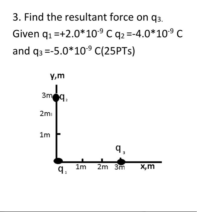Solved 3. Find the resultant force on 93. Given qı | Chegg.com