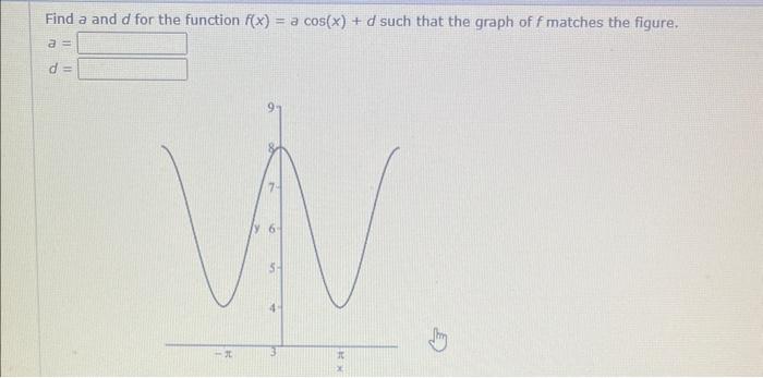Solved Find a and d for the function f(x)=acos(x)+d such | Chegg.com