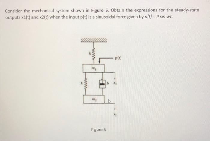 Solved Consider the mechanical system shown in Figure 5. | Chegg.com