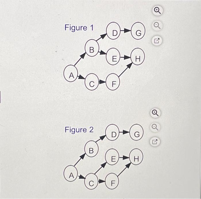 Solved help!In the following table the activities with their | Chegg.com
