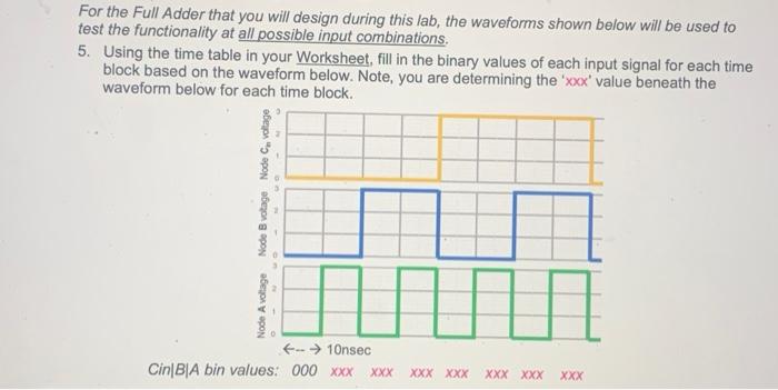 Solved For The Full Adder That You Will Design During This