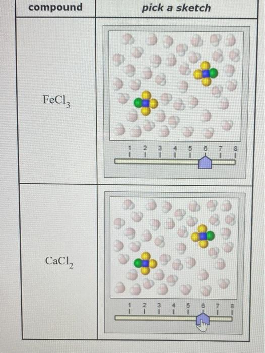 Solved Imagine a small amount of each compound in the table | Chegg.com