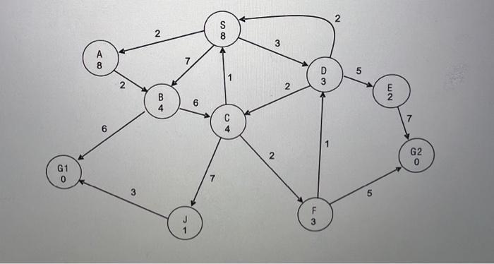 Solved 1. Perform (i) A*, (ii) uniform cost search, (iii) | Chegg.com