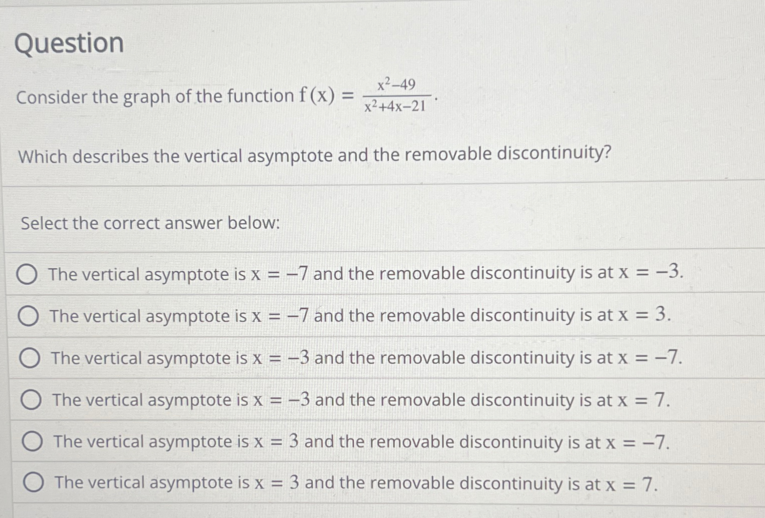 Solved QuestionConsider the graph of the function | Chegg.com