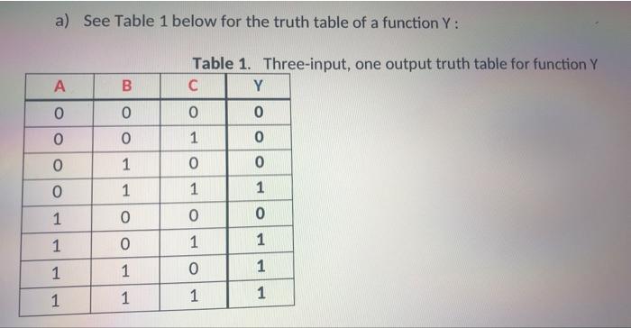 Solved a) See Table 1 below for the truth table of a | Chegg.com