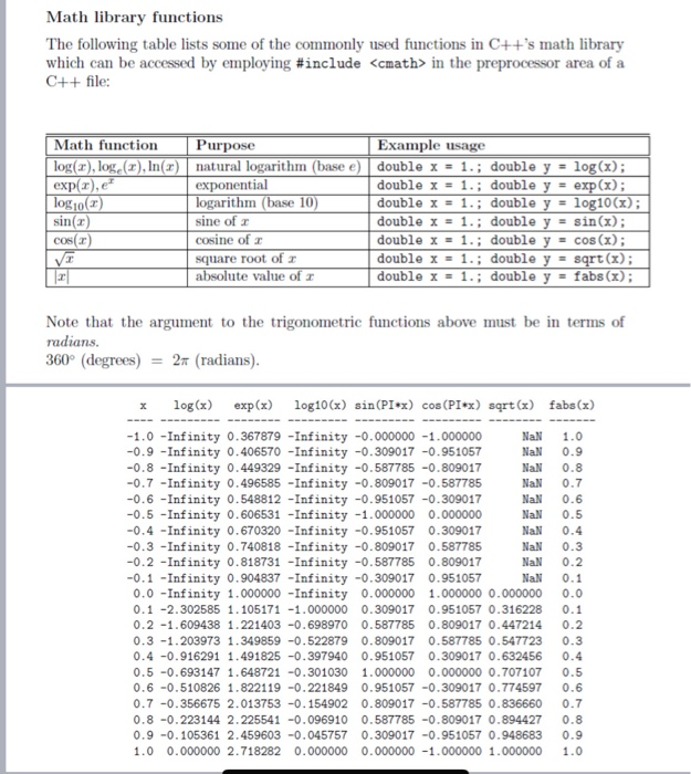 Solved How To Do It In C Math Library Functions The Foll