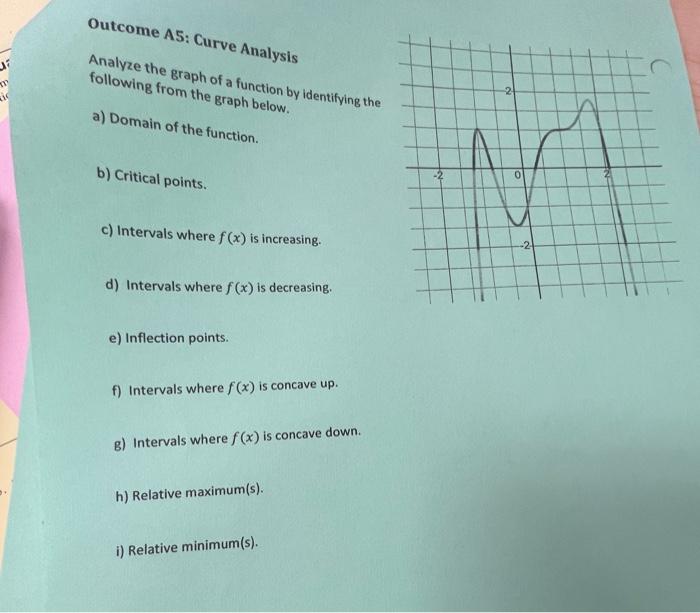 Analyze the graph of a function by identifying the | Chegg.com