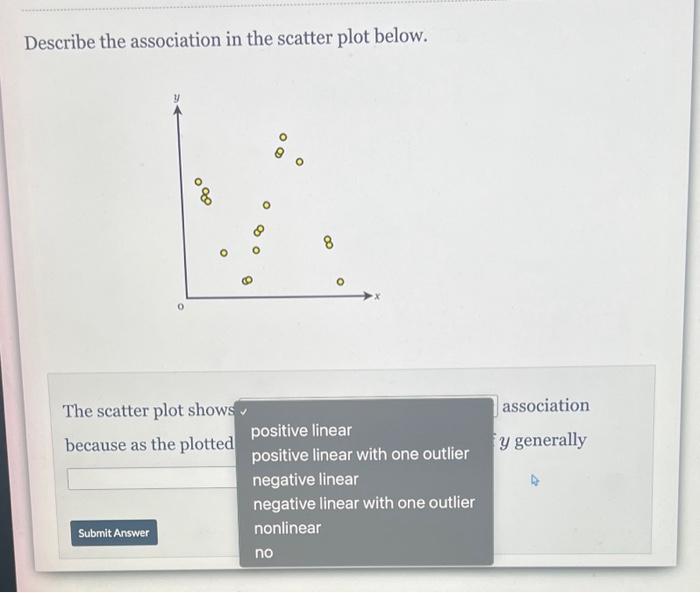 Describe the association in the scatter plot below. | Chegg.com