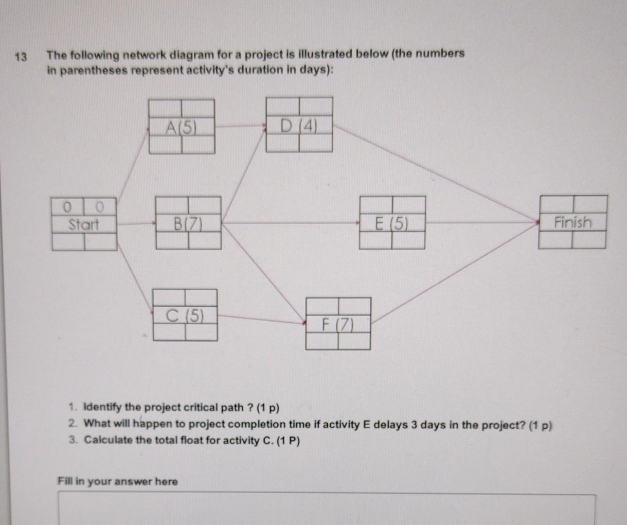 Solved 3 The following network diagram for a project is | Chegg.com