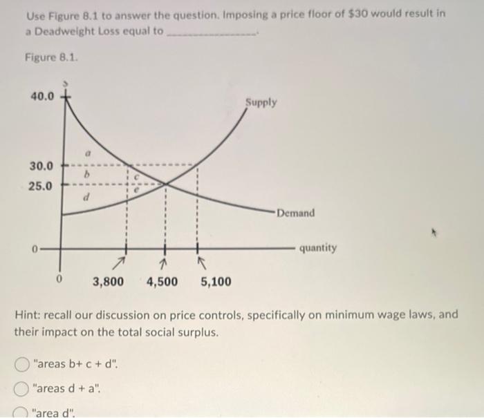 Solved Consider a monopolist facing Demand and with Marginal | Chegg.com