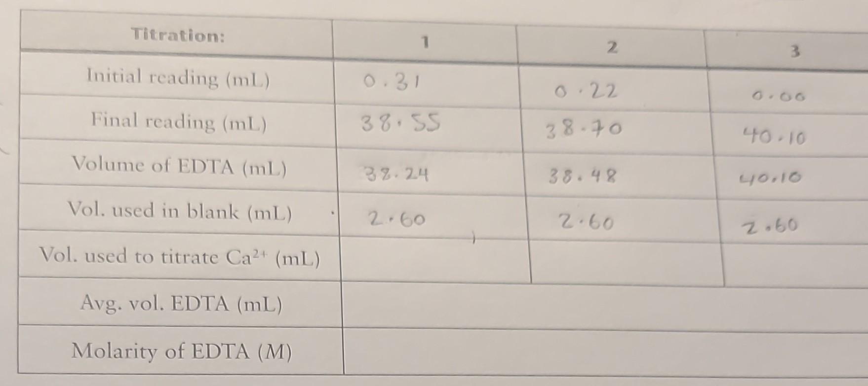 How do you calculate the Vol. used to titrate Ca2+ | Chegg.com