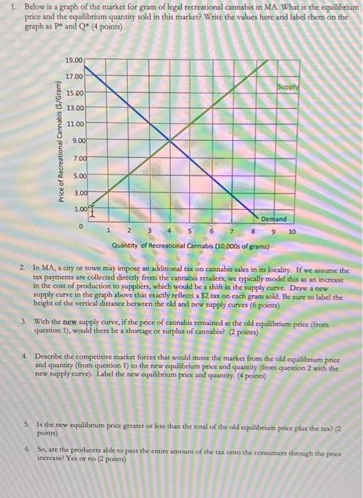 Solved 1. Below is a graph of the market for gram of legal | Chegg.com