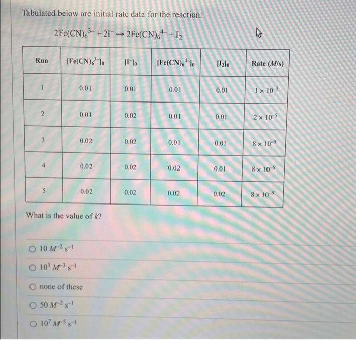Solved Tabulated below are initial rate data for the | Chegg.com