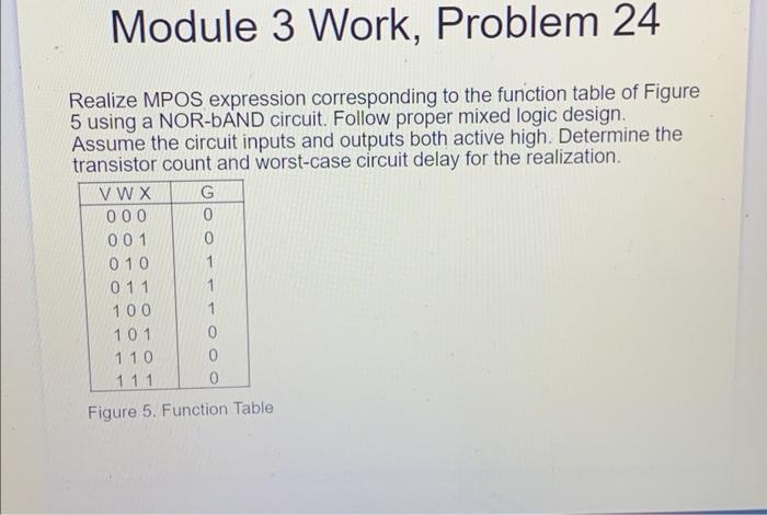 Solved Module 3 Work, Problem 24 Realize MPOS expression | Chegg.com