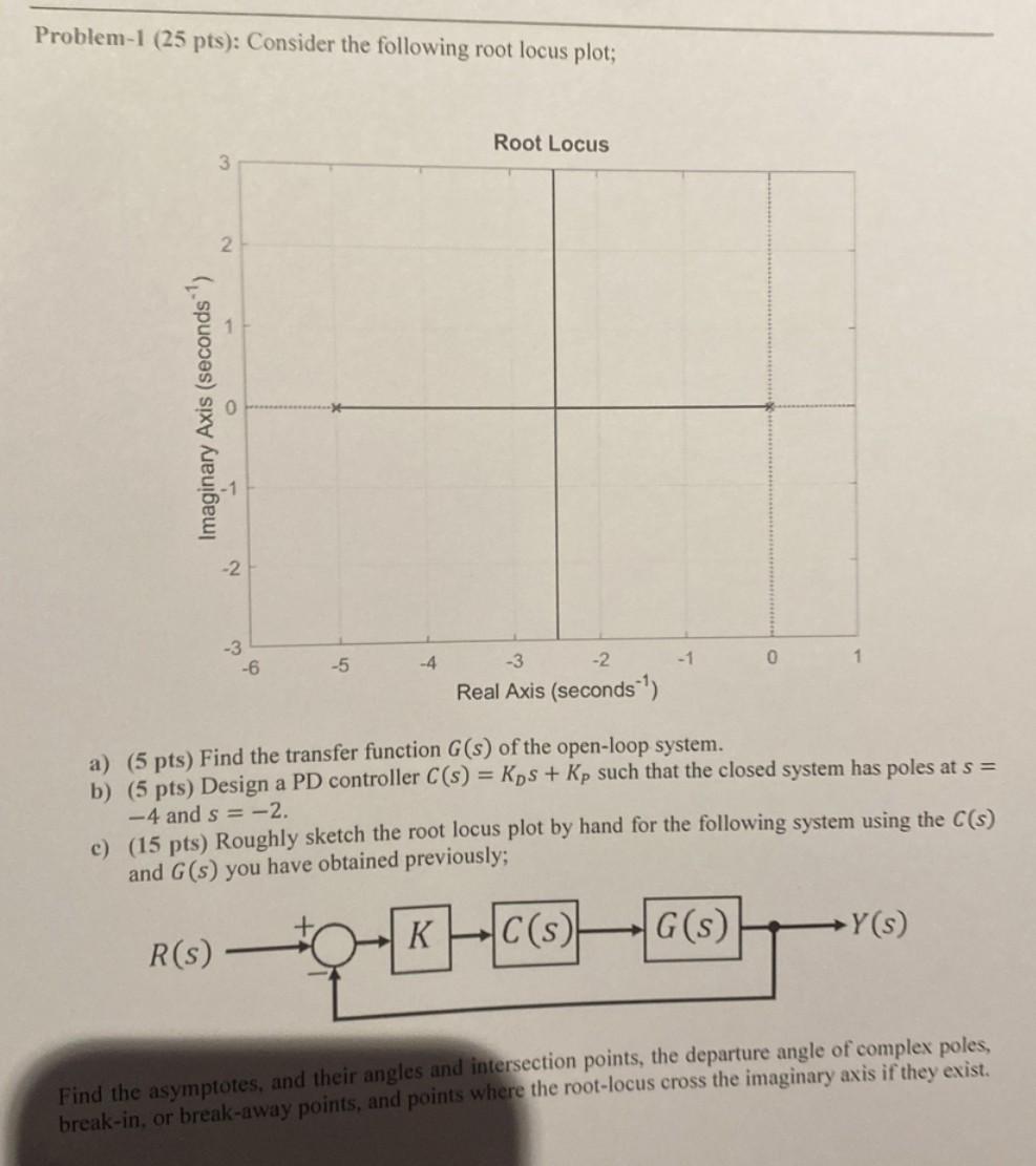 Problem-1 (25 pts): Consider the following root locus | Chegg.com