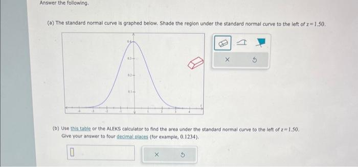 Solved (a) The standard normal curve is graphed below. Shade | Chegg.com