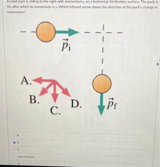 Solved A small puck is sliding to the right with momentum p | Chegg.com
