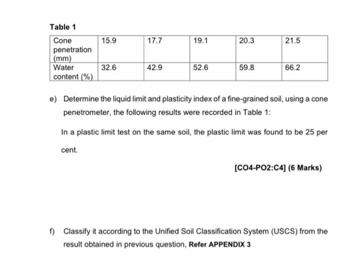 Solved Table 1 e) Determine the liquid limit and plasticity | Chegg.com